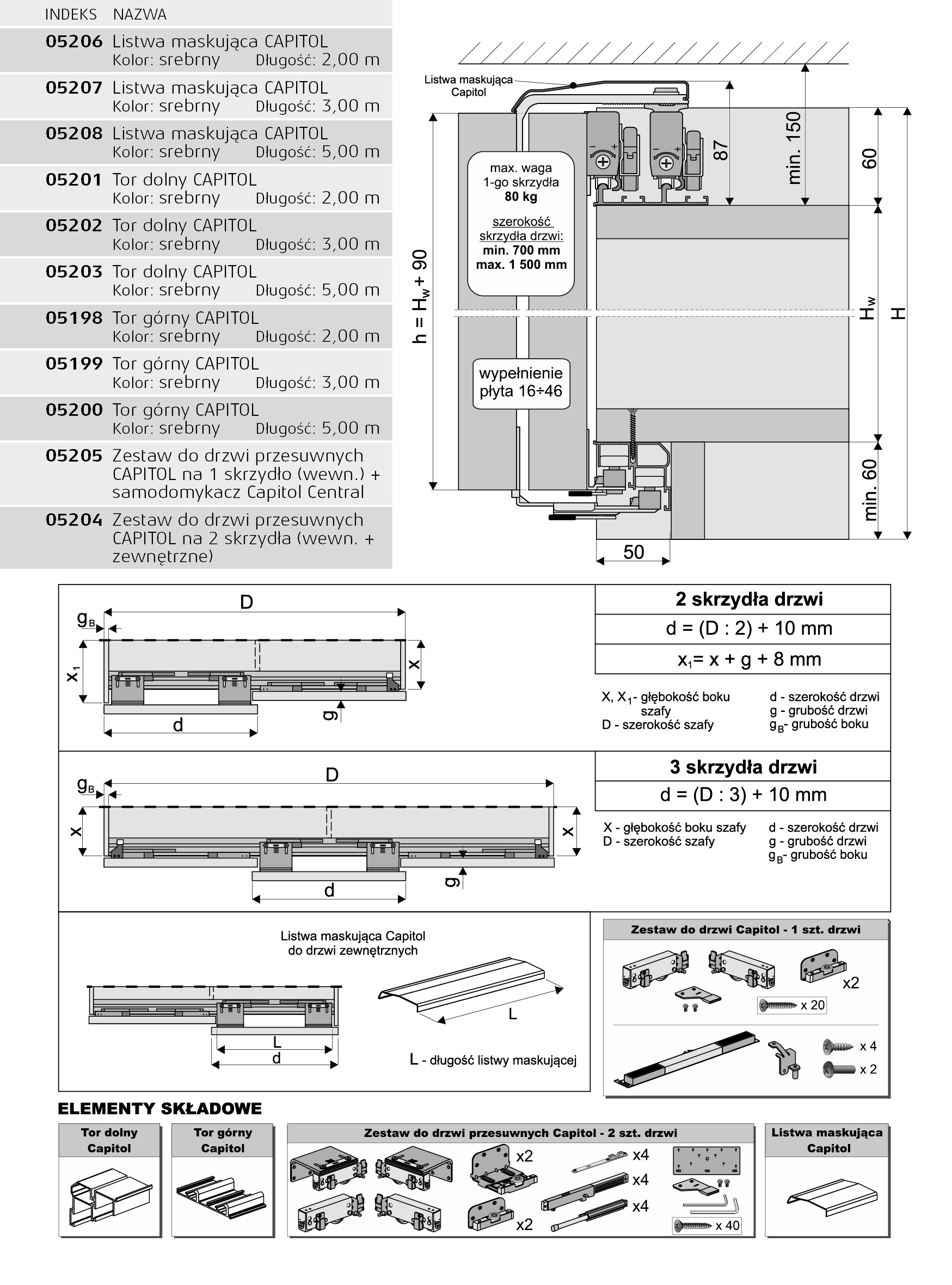 Systemy drzwi przesuwnych i akcesoria meblowe | SEVROLL